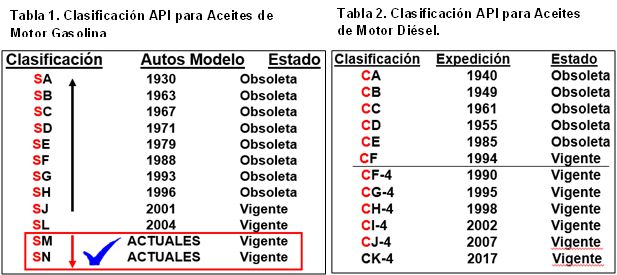 Selección correcta de aceite lubricante para el motor de tu auto